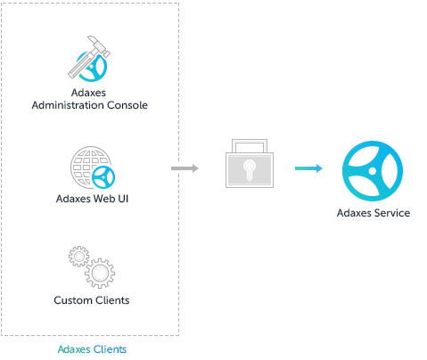 Adaxes - Active Directory Management and Automation | Armstrong