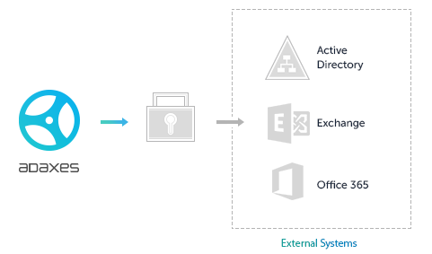 Adaxes - Active Directory Management and Automation | Armstrong