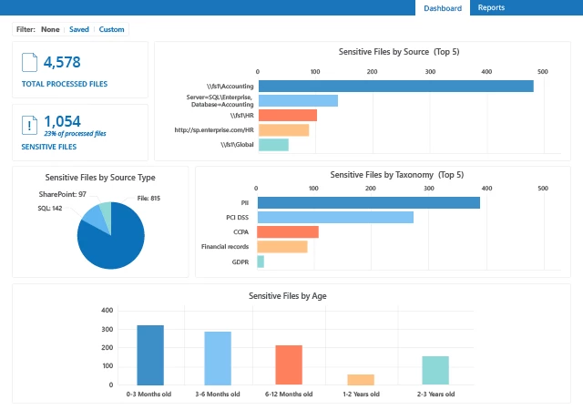 Netwrix Data Classification | Armstrong
